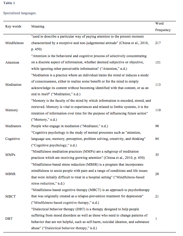 Discourse Analysis of Journal Article | by Harry zheng | Medium