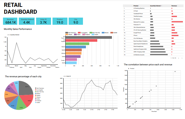 Data Visualization Using Google Data Studio — for beginner | by Aura ...
