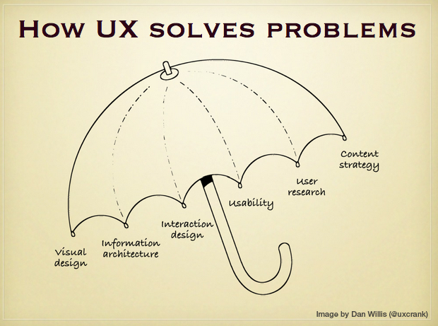 UX Umbrella — แกนร่มแห่งประสบการณ์การใช้งาน | by Thanabat B. | Medium