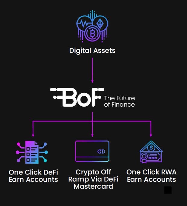 A True Traditional Banking Experience Without a Bank. | by BoF | Medium
