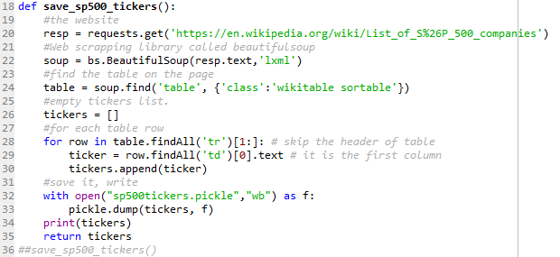 Python for finance: Obtaining Stock Prices | by Mohammod Rahman ...