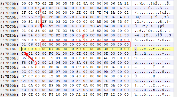 Reverse Engineering MSC Bytecode — File structure | by jam1garner | Medium