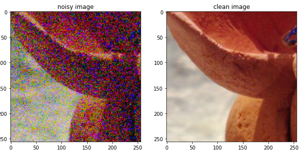 Real-world photographic color image denoisers using modern deep ...