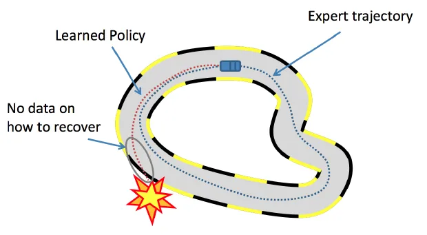 Paper Review: Waypoint Transformer: Reinforcement Learning via Supervised Learning with ...