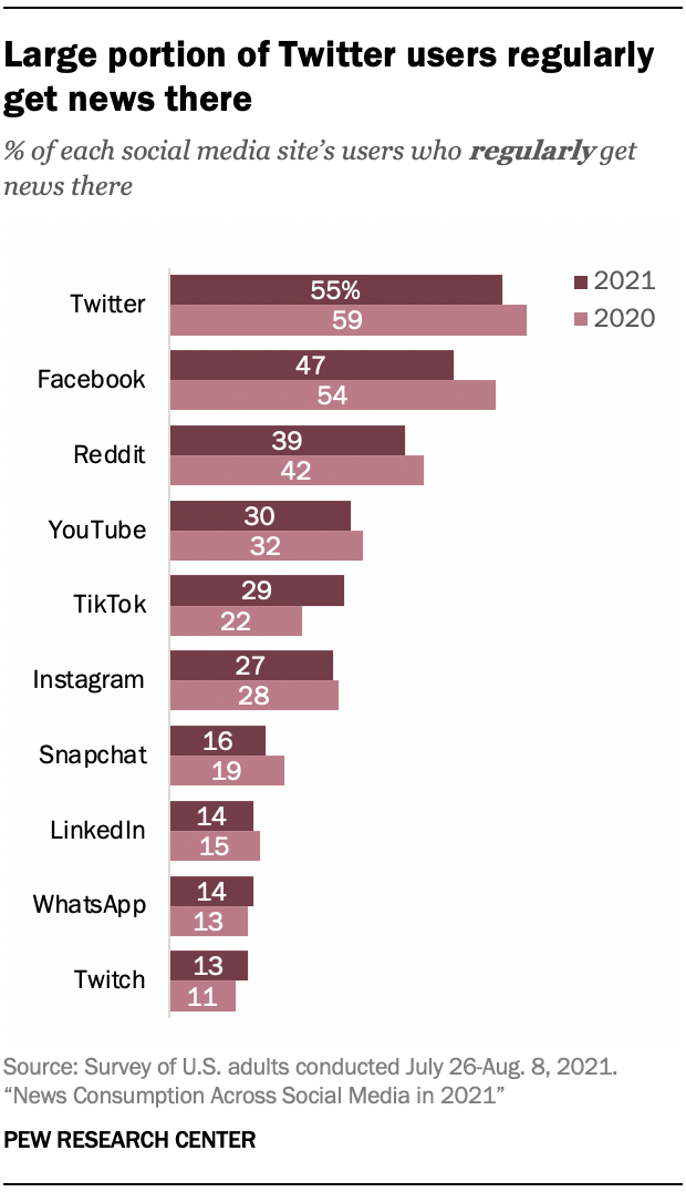 Where do you get your news from?. Nowadays with the oversaturation of ...