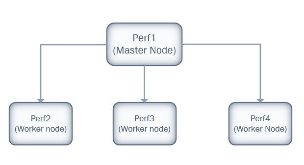 Setup a Kubernetes cluster from scratch | by Harish Gupta | Medium