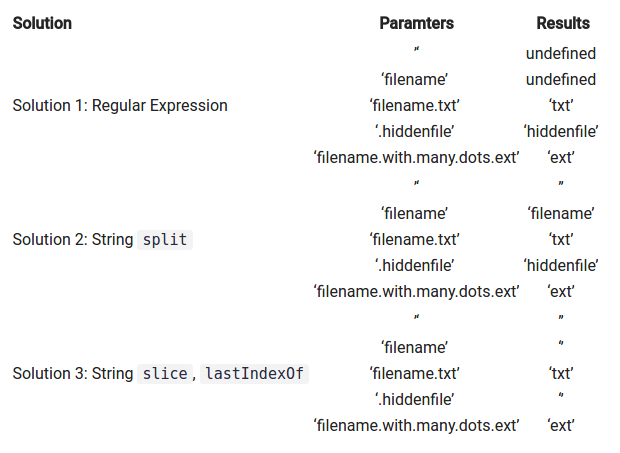 Obtenha a extensão de um arquivo com JavaScript | by Luan AP | Training ...