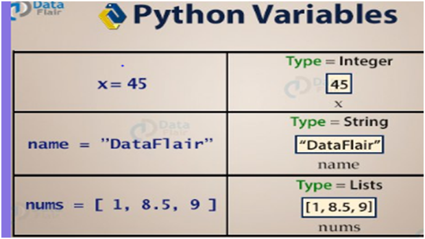 Hello everyone, I’m Shivani Mishra and I’m sharing some basic of Python ...