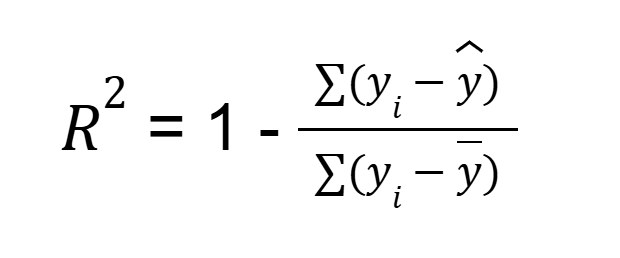 Evaluating Regression Model Performance | by Shedrack Julius | Medium
