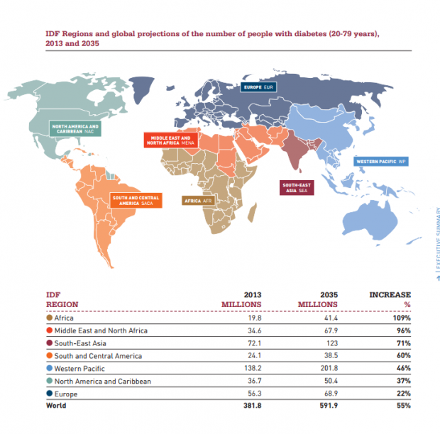 The global diabetes epidemic in charts | by Erik Oleson | Medium