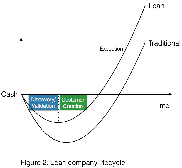 Disrupt(Ed): How to calculate the value of a pivot | by Chris DeNoia ...