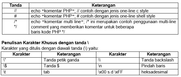 LAPORAN PRAKTIKUM. PEMROGRAMAN WEB SERVER SIDE | by Dini Hidayatul | Medium