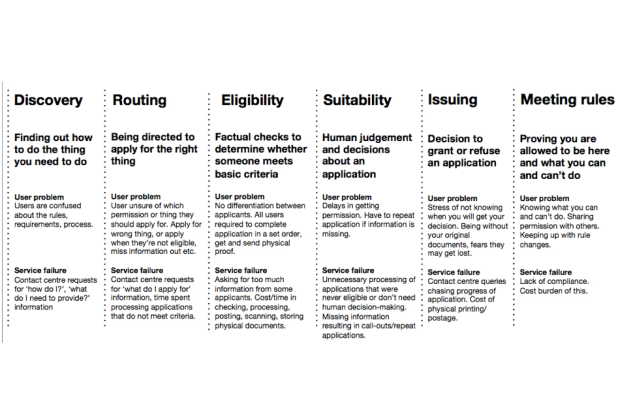 Types and stages of services. In a recent workshop on leading service ...