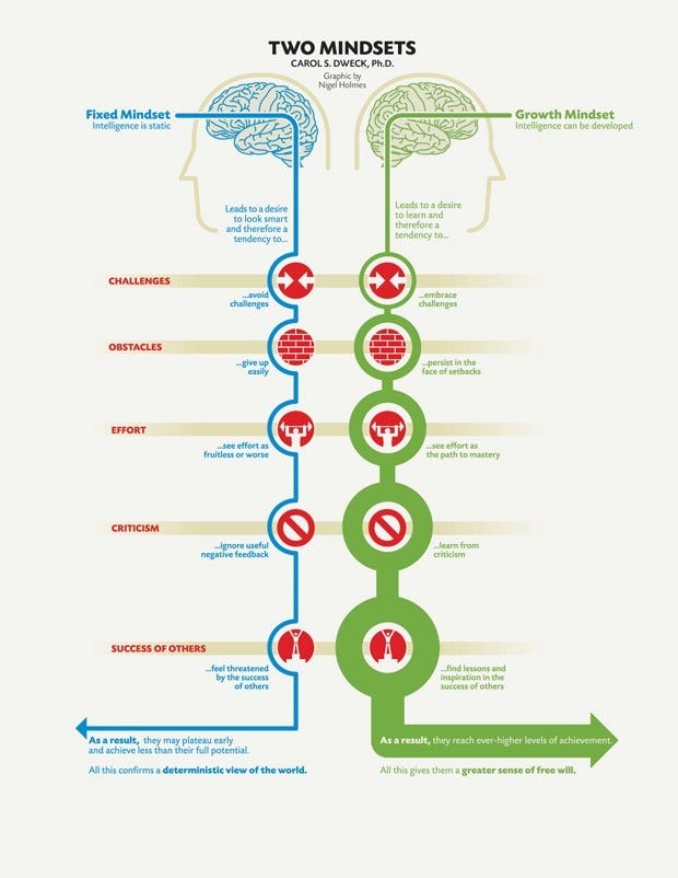 How to Develop a Growth Mindset?. Do you believe that your intelligence ...