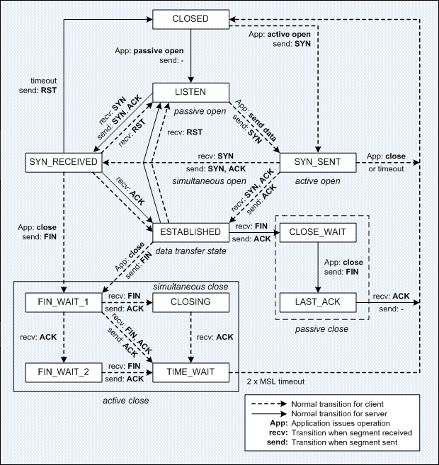 Actual Zero-Downtime with HAProxy | by Drew Stokes | Medium
