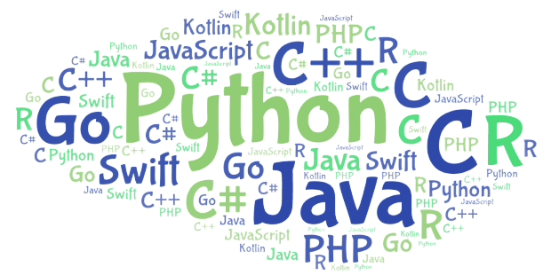 Top Programming Languages to Learn in 2022 | by Addevice | Medium