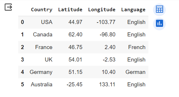 Optimizing K Means Clustering A Guide To Using The Elbow Method For Determining The Number Of
