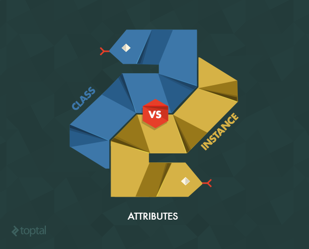 Python Class And Instance Attributes By Carlos Molano Medium