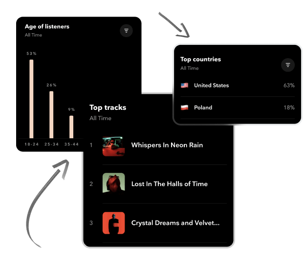 Fans Feature on TIDAL Artist Home | by Mike Warner | Work Hard Playlist ...