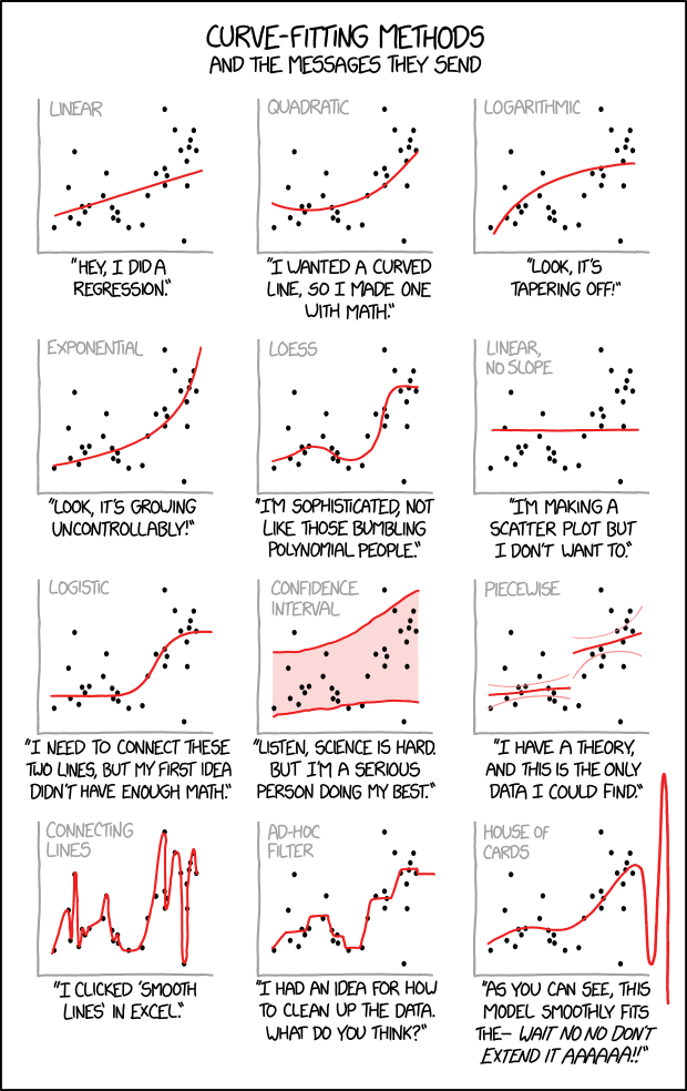 A compilation of comics explaining statistics, data science, and ...