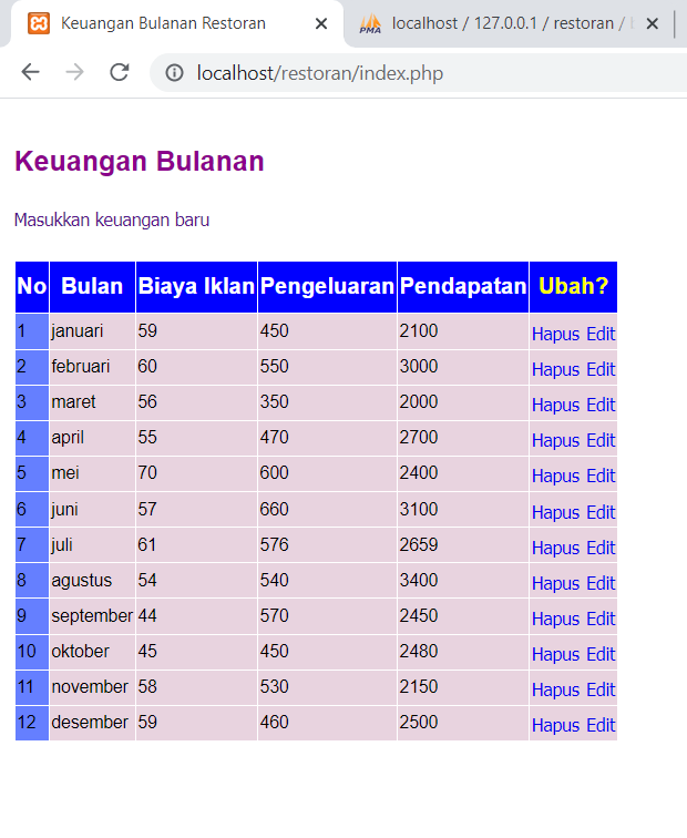Analisa Database dengan Library(dplyr) | by Putri Soraya Tampubolon ...