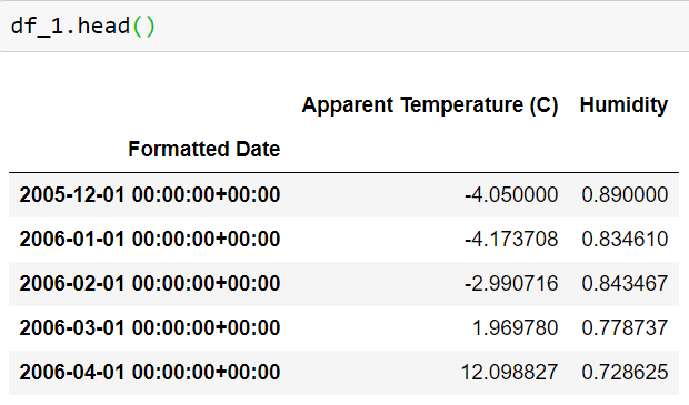 Data Analytics Using Python : Performing Data Analysis of Meteorological Data. | by Yash Kumar ...