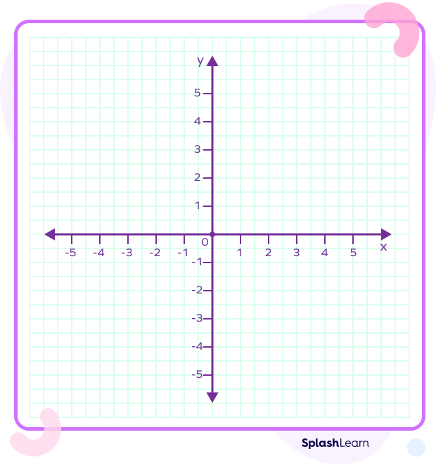 COORDINATE LINE | by Math With Umar | May, 2025 | Medium