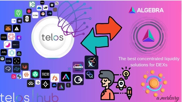 Algebra Partnership in Telos Ecosystem | by a.merkury | Medium