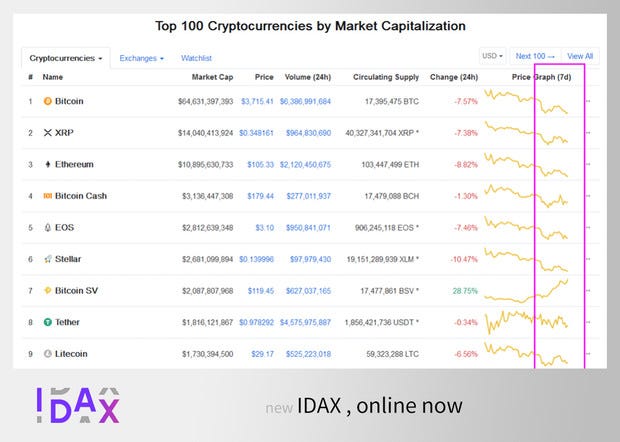 IDAX’s outpace global market strategy | by IDAX-CENTER | Medium