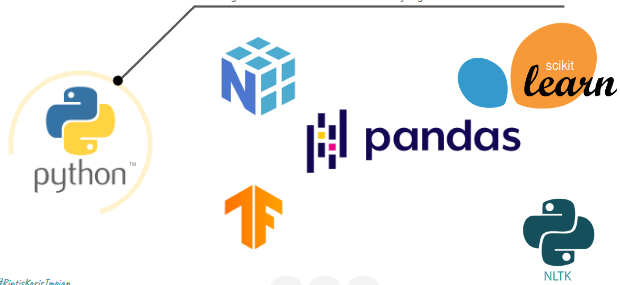 Preprocessing Data With Simple Analyze Using Python | by linamalinda ...