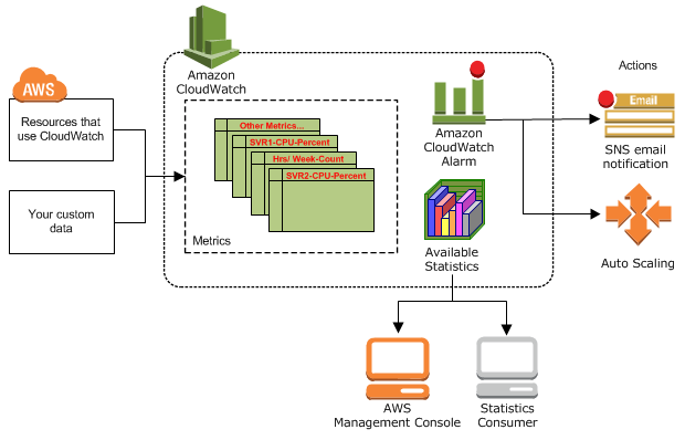 Unveiling the Power of AWS CloudWatch: A Comprehensive Guide | by Ayushmaan Srivastav | Feb ...