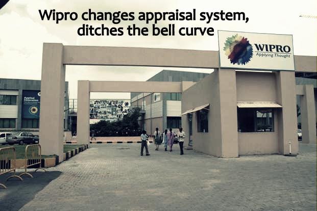 WIPRO drops Annual Reviews and here is why | by GroSum | Medium