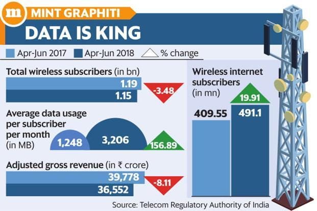 The State of Telecom Sector in India and 5G’s arrival: A Policy ...