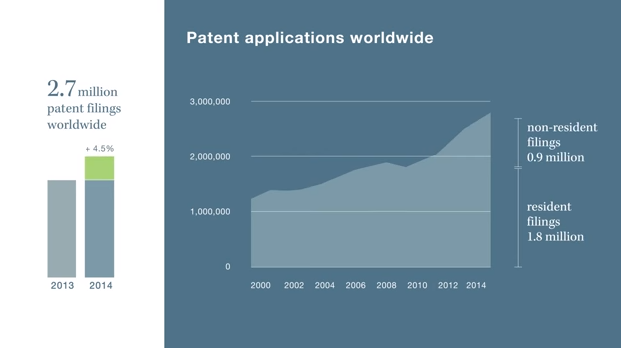 top 10 technology brands with highest patents to its name | by Sumit ...