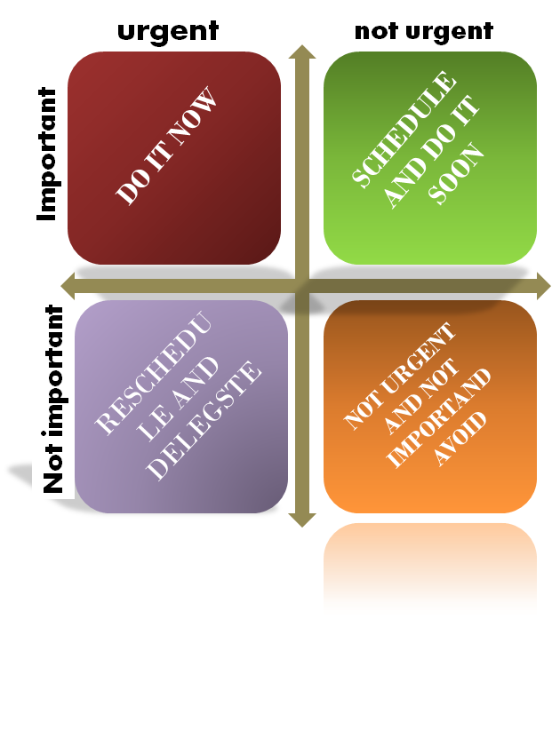 HOW TO BE MORE PRODUCTIVE USING EISENHOWER MATRIX | by Sana Majeed | Medium