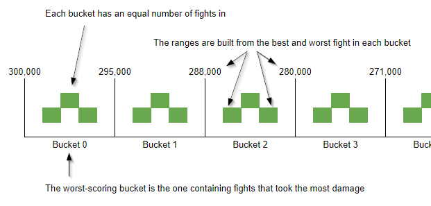 I wrote an algorithm to calculate the most important boss mechanics ...