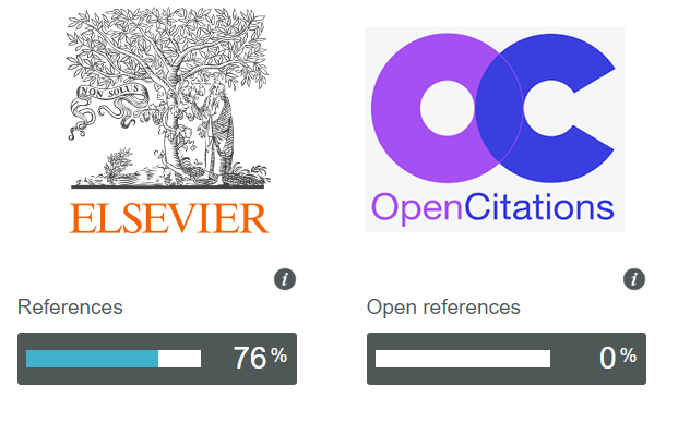 The longer Elsevier refuses to make their citations open, the clearer ...
