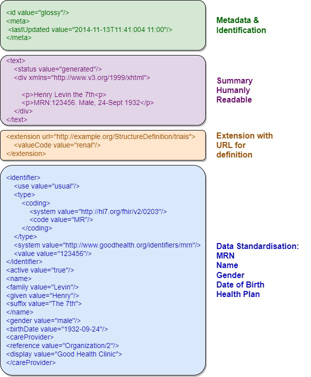 Enhancing Retrieval Augmented Generation For The Medical Domain A Sectional Summarization