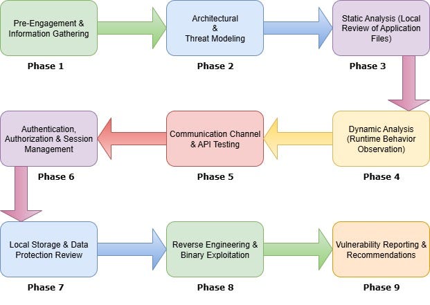 Thick Client Application Penetration Testing: A Complete Phase-Wise ...