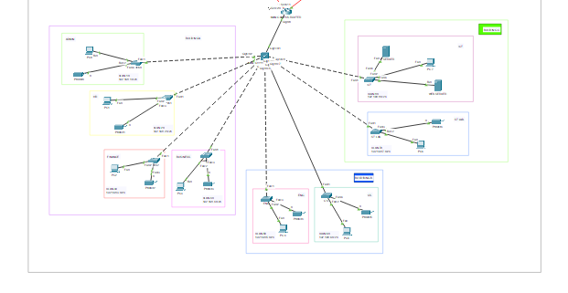 I Designed and Configured: A Campus University Network Using Cisco ...