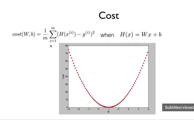 ML — Basic concepts 6. Logistic Regression의 Cost 함수 | by Minkyeong Kim ...