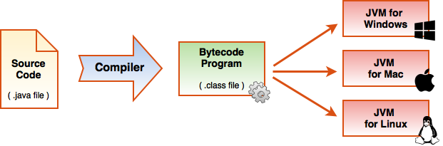 From Code to Execution: A Java Journey Through the JVM | by Sandushi ...
