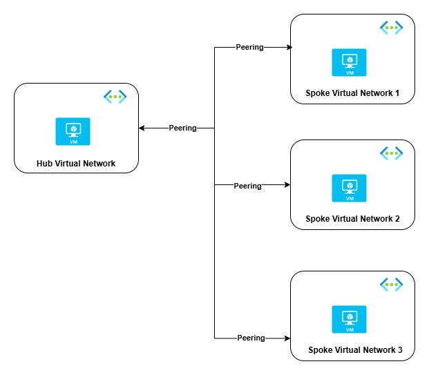 A comprehensive guide to secure your Databricks environment by enabling ... A comprehensive guide to secure your Databricks environment by enabling ...