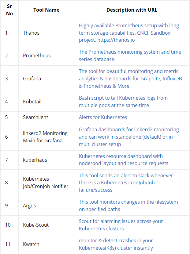 My personal ranking about kube-tools of 2023 - Jose Manuel Marti - Medium
