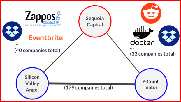 Index Ventures: Ranking the Performance of Venture Capital Firms | by ...