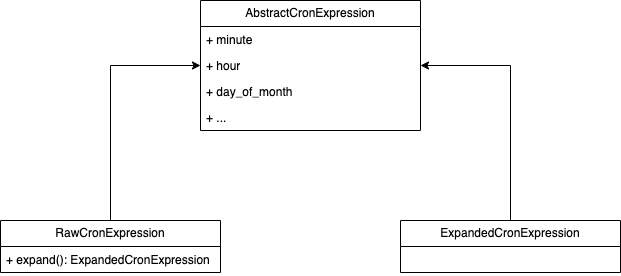Building A Cron Parser In Python If Youve Ever Worked With Crontabs