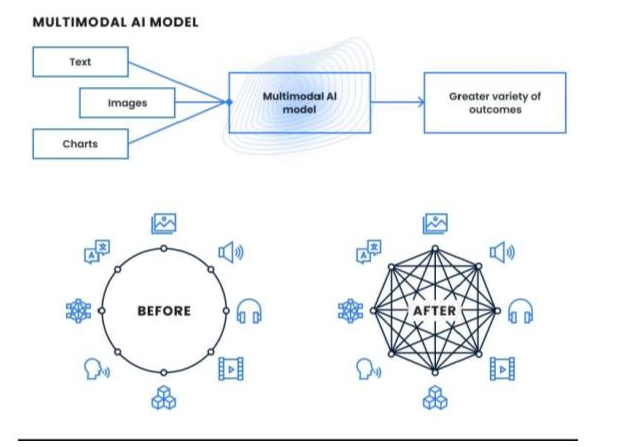 Meta’s Llama 3.2: A Leap Forward in Multimodal AI | by ConcertIDC | Medium