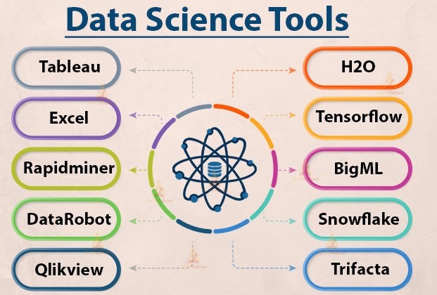 Data Science 2022 Syllabus for beginners | by Bobby K Bose | Medium