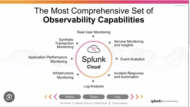 Benefits of Cloud Observability (Using SPLUNK as example) | by Kavitha Bangalore | Medium
