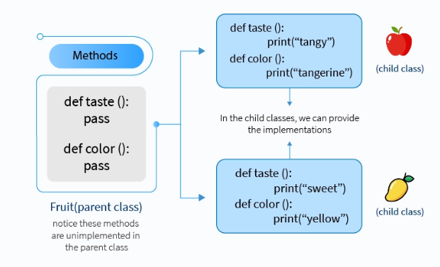 abstraction and duck typing. user is kept unaware of the basic… | by ...